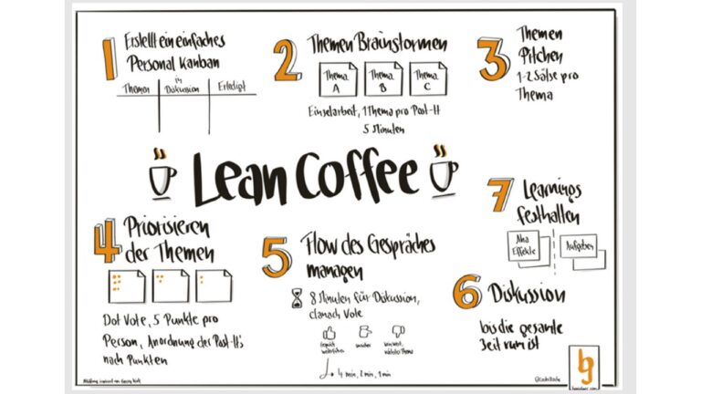 Lean Coffee - Erfolgreich Projekte managen