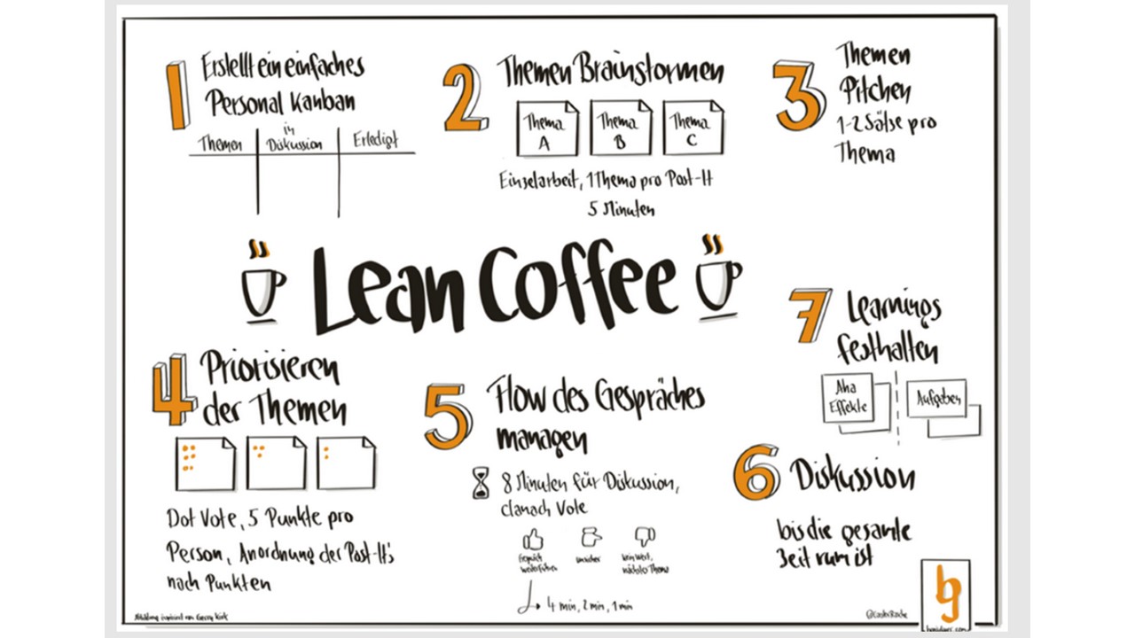 Lean Coffee - Erfolgreich Projekte managen